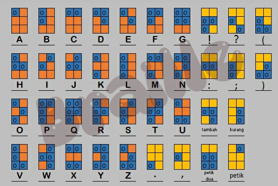 Kode / Cipher: HURUF BRAILLE