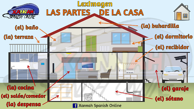 Xannah Spanish Online: LexImagen: parts of the house