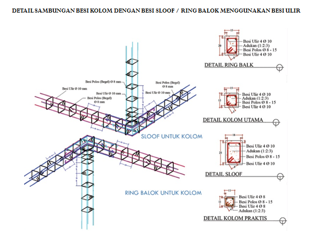 Sanitasi Untuk Kita Semua ~ You Think Can You Will Can