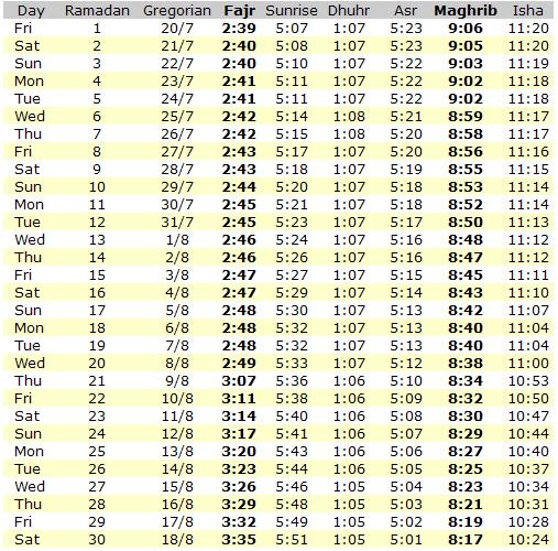 Ramadan Kareem Mubarak 2013: 2012 Ramadan Calendar London UK Iftar Times