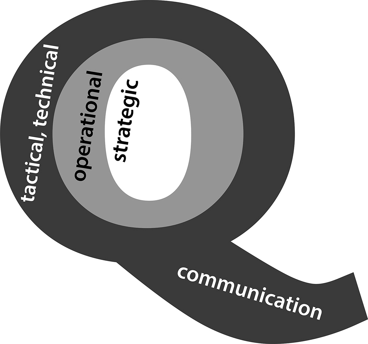 How to Answer the CEO and Board Attribution Question