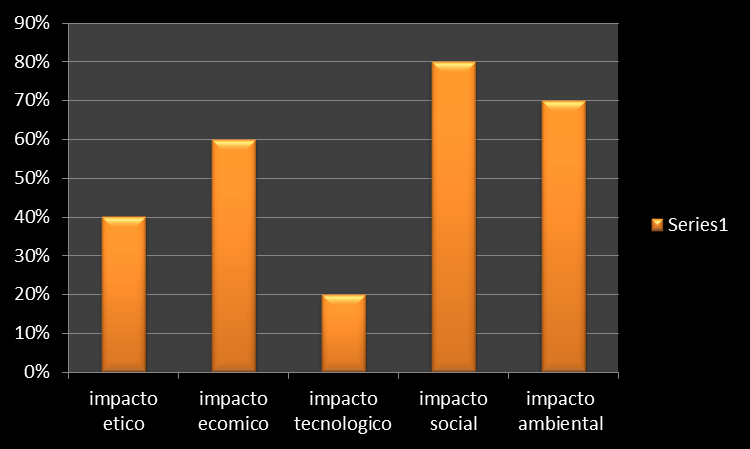 las TIC en la Industria
