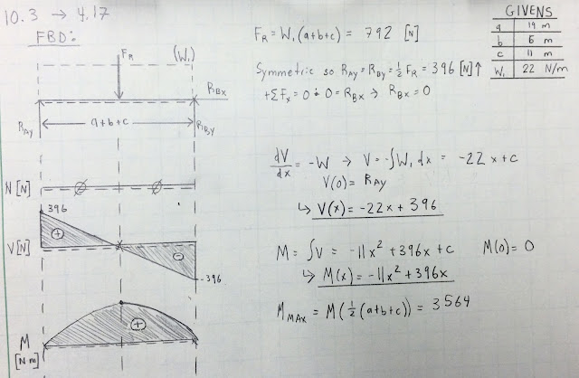 Engineering Mechanics: Statics Problem Solutions and Walkthroughs: 5_10_3