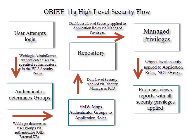 Srinivasan Software Solutions OBIEE 11g Overview On Object Level Srinivasan Software Solutions OBIEE 11g Overview On Object Level