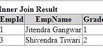 DotNet-Jitendra(Asp.Net, C#, Sql Server, Linq, Ajax, Javascript, jQuery, Xml, MVC): Inner Join ...