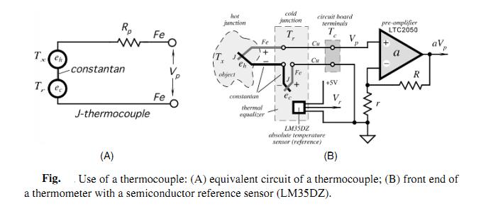 Thermocouple Circuits - HFO POWER PLANT