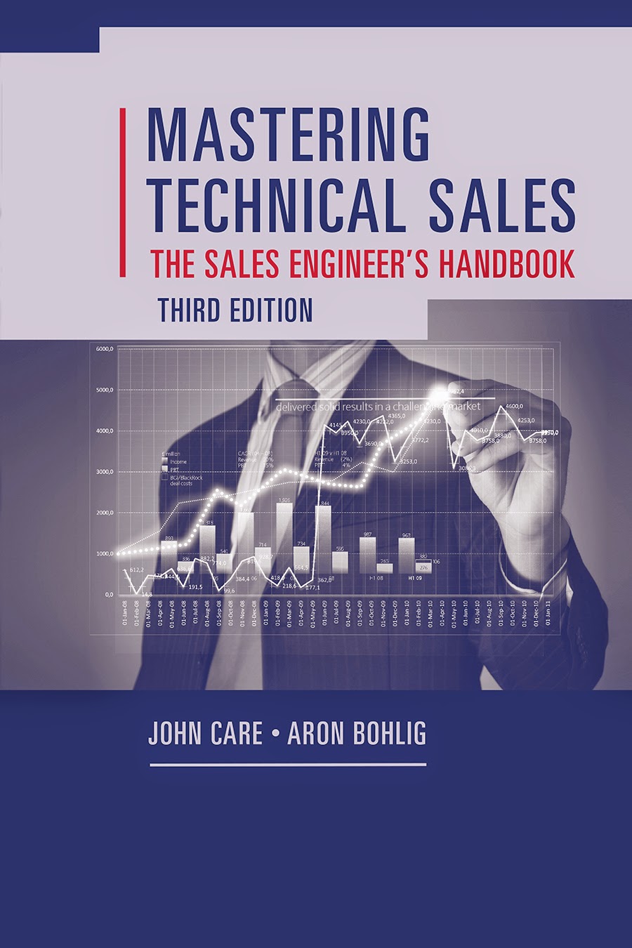Mastering Technical Sales: July 2014
