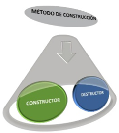 Aplicaciones N-Capas en Visual NET: 2017