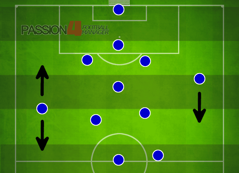 How to Create Football Manager Tactics w/ Squad Analyzing • Passion4FM.com