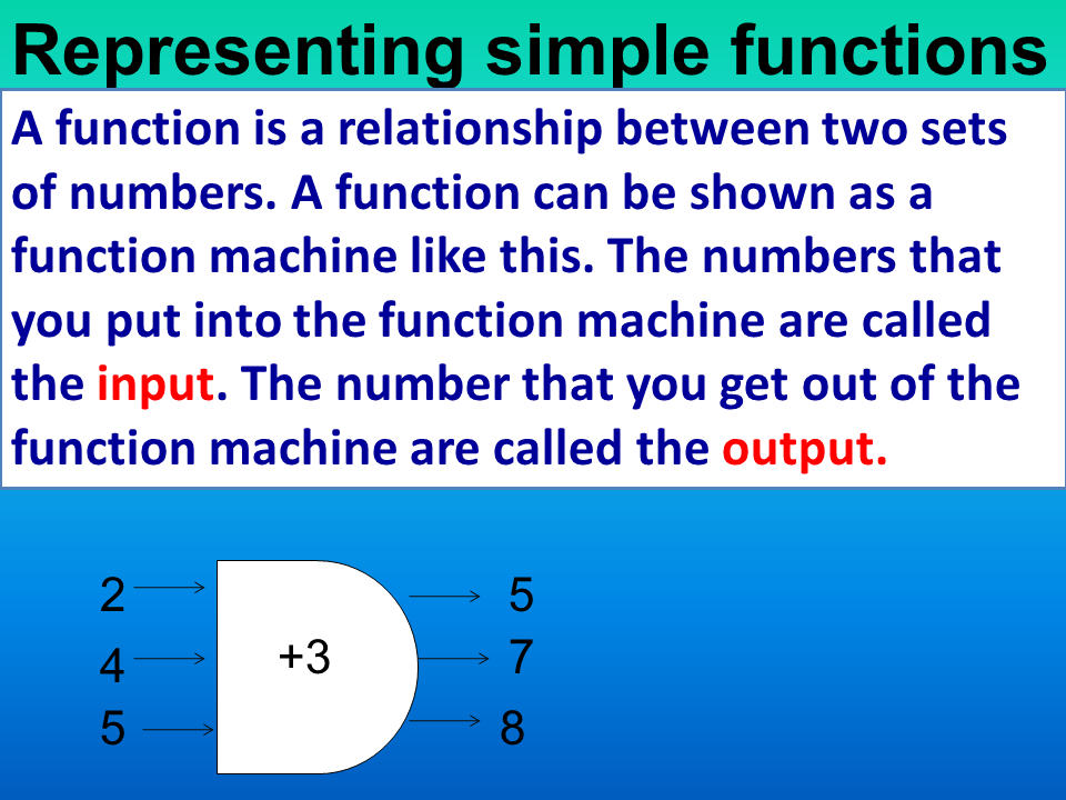 Math 8: chapter 7 sequences and functions