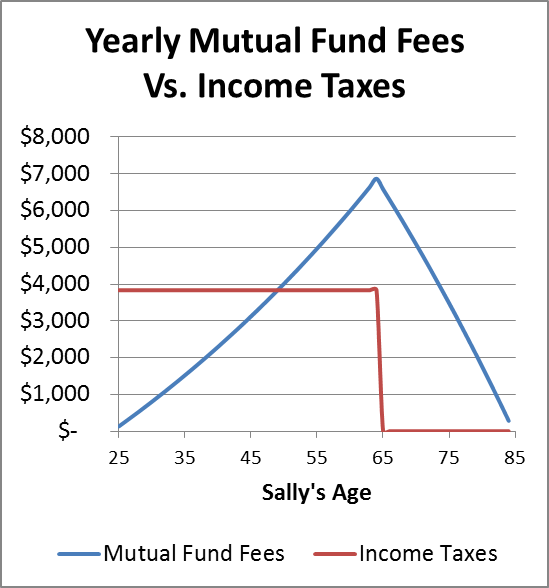 Michael James on Money: Which Takes a Bigger Bite from Your TFSA ...