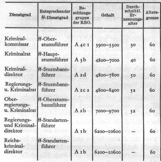 NAZI JERMAN: Foto Sicherheitsdienst (SD) dan Gestapo