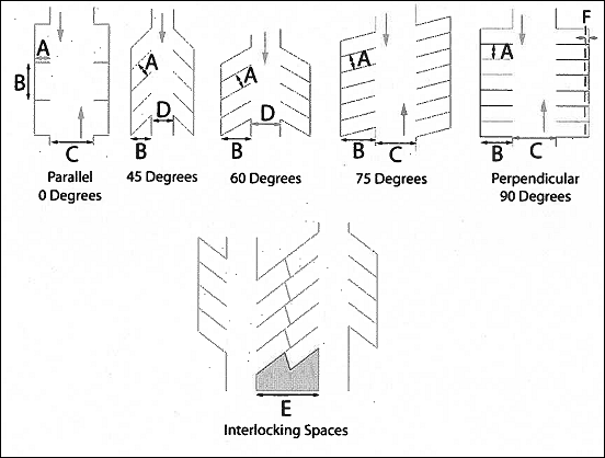 Angled Parking Layout Dimensions