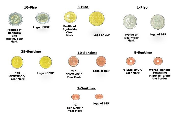 List of Security Features of Banknotes and Coins Philippines