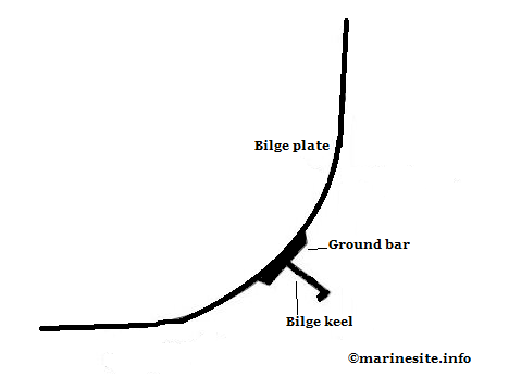 What is Bilge Keel And Its Purpose