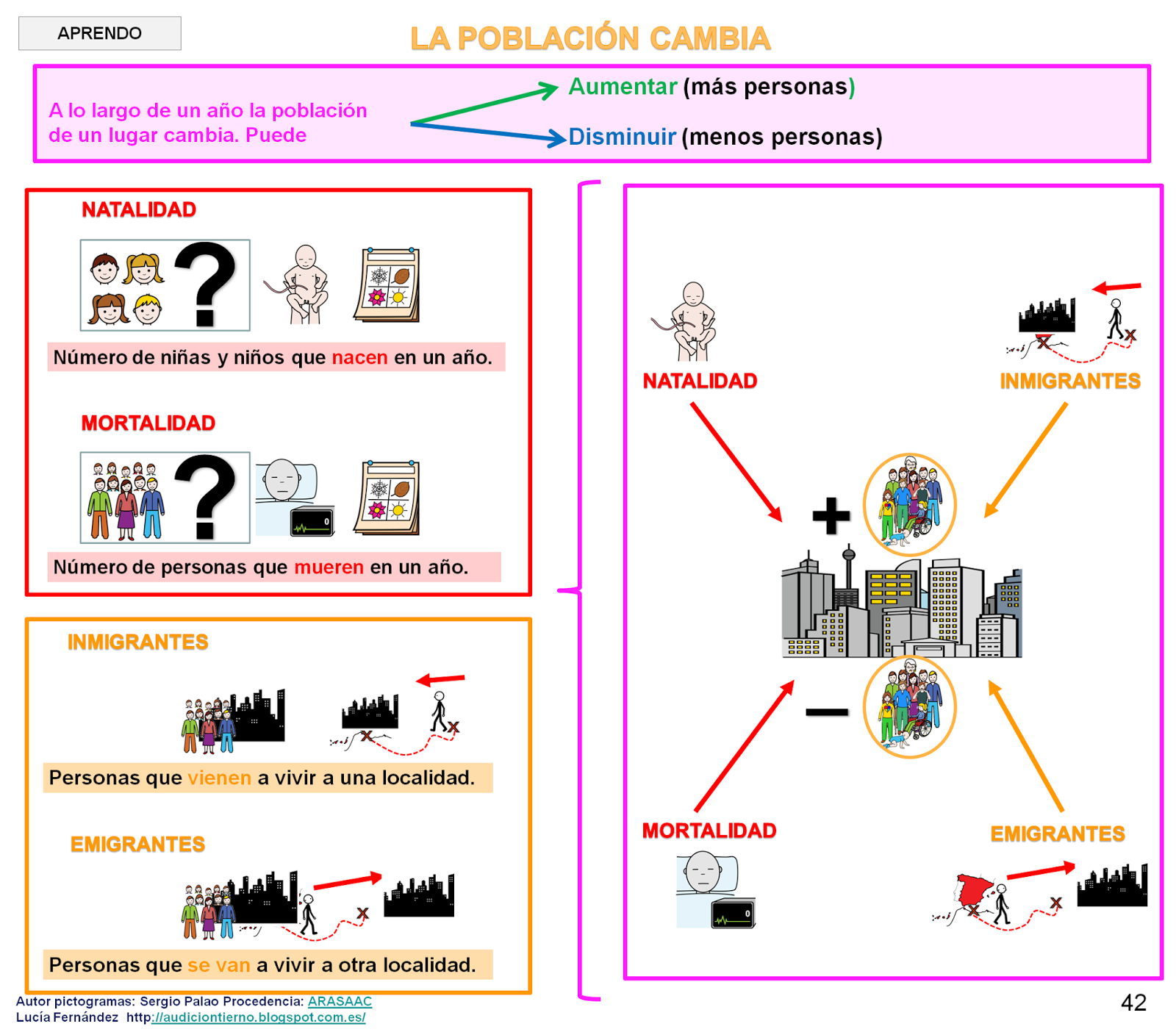 AUDICIÓN Y LENGUAJE: PROYECTO "DONDE VIVO" (CALLE, CASA, LOCALIDAD ...