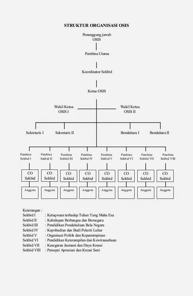 Mengenal OSIS dan Program Kerja OSIS SMK Ciledug - SMK Ciledug