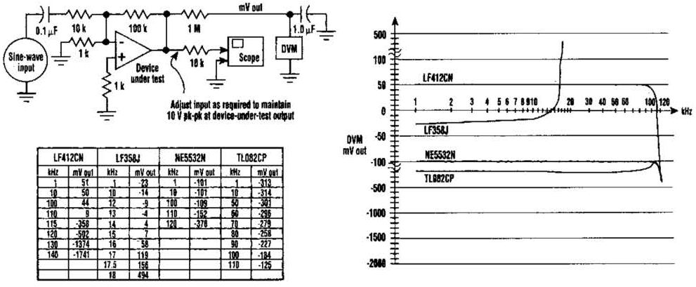 Op-Amp Dc Offset Shift Circuit Diagram | Electronic Circuits Diagram