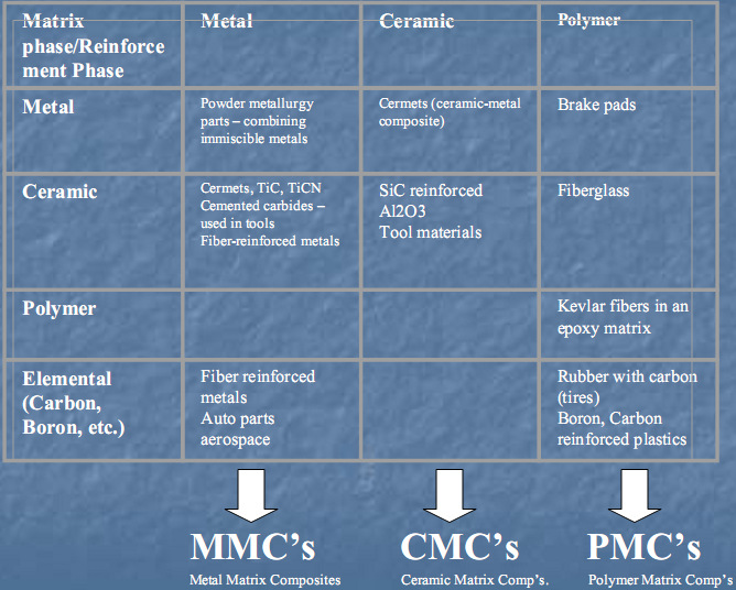 Komposit ~ pengenalan, definisi bahan , tujuan, bagian-bagian utama ...