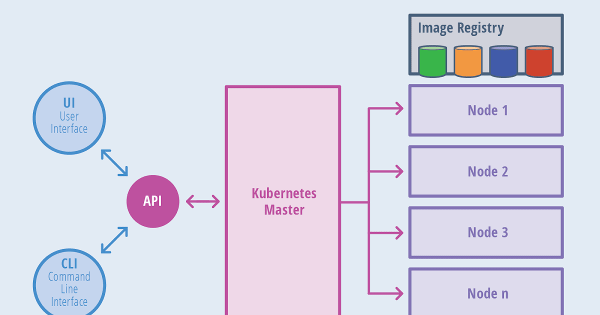 Hpc Advanced Large Scale Computing At A Glance Kubernetes K8s