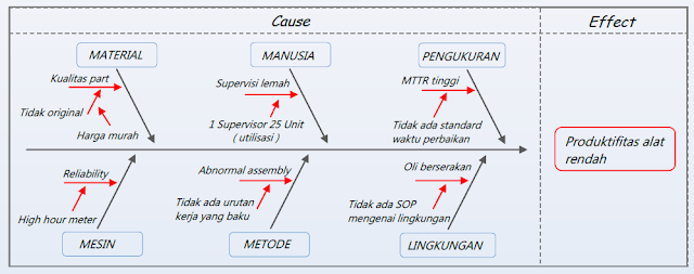 Fishbone Diagram / Diagram Tulang Ikan - yudhabjnugroho™