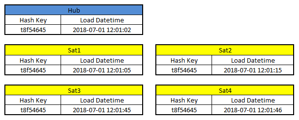 Data Vault 2.0 - Modelado - Point-in-time
