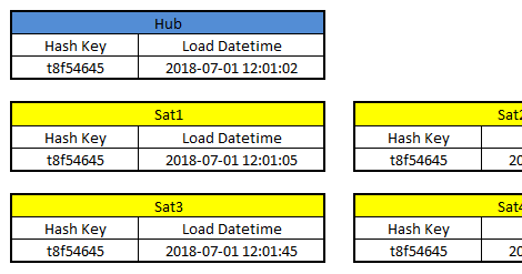 Data Vault 2.0 - Modelado - Point-in-time