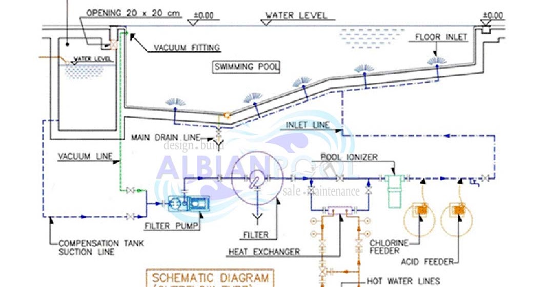 ALBIAN POOL: Instalasi Pemipaan Kolam Renang