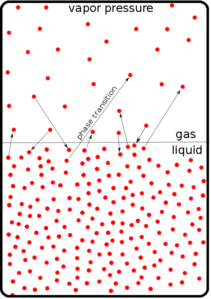 gas liqui transition