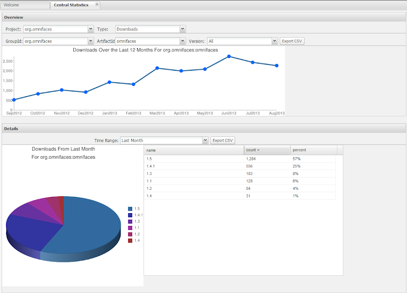 The BalusC Code: OmniFaces goes CDI with release of 1.6!
