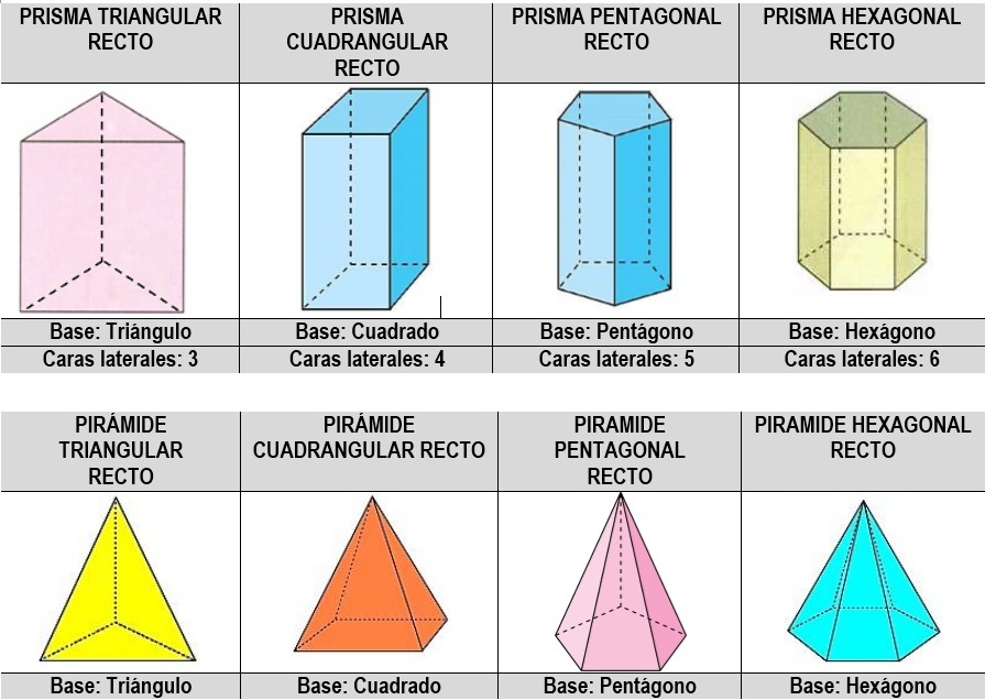 L@s 22 enanit@s: POLIEDROS Y CUERPOS REDONDOS