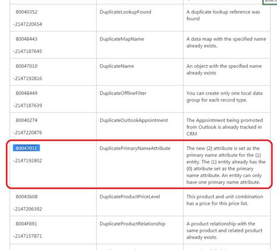 The Microsoft Dynamics Crm Club Dynamics Crm Errors When Importing Unmanaged Solution