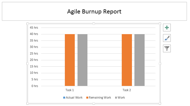 MANAGEMENT YOGI: How to Create an Agile BurnUp Chart with MS Project ...