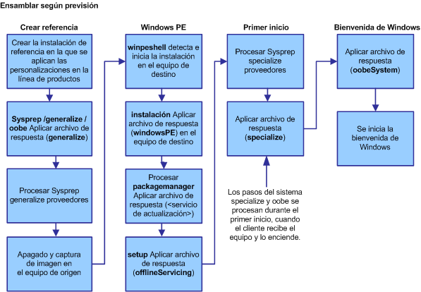 historia y caracteristicas del sistema operativo multics