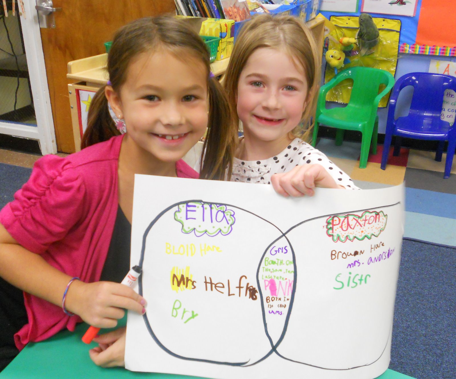 Mrs. Sorenson's First Grade: We are Alike, We are Different