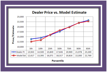 AutoQuant : Pricing Model for an Older Vehicle - A Ford Mustang GT Case ...