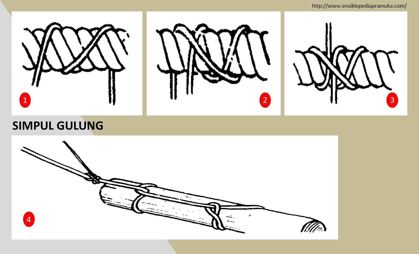 Ensiklopedia Pramuk: Tali temali : simpul tambat, simpul penarik ...