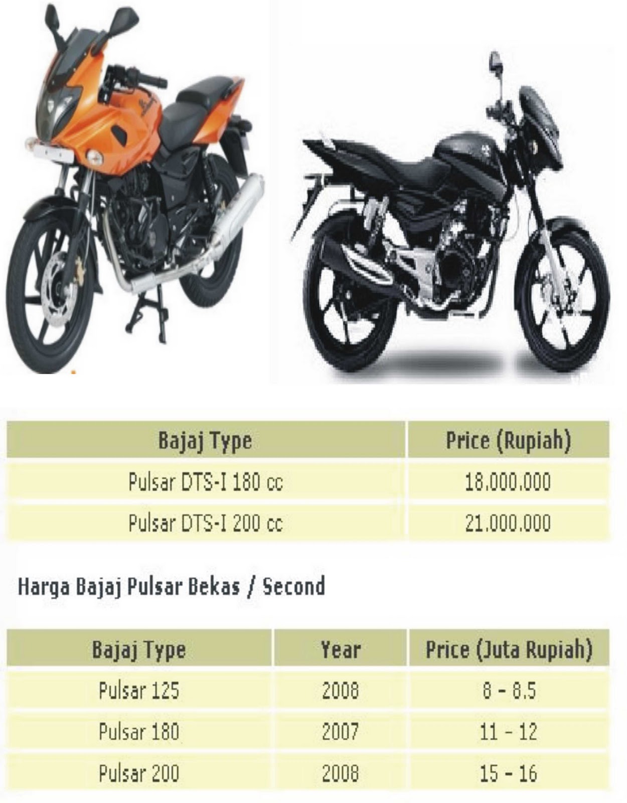 motorcycles: I try to give a review on Bajaj Pulsar 135 LS from my ...