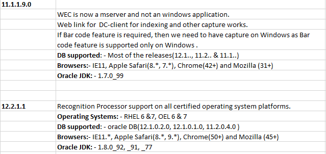Oracle SOA and oracle IPM: Oracle Webcenter Content new Features & versions (11g-11.1.1.9 vs 12c ...