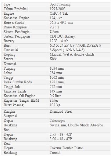 Mari Mengenal Honda GL Max Series Sejarah Hingga Spesifikasi Lengkap ...