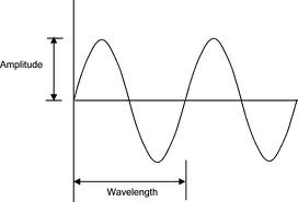 COMPUTER RELATED TOPICS.....: WHAT IS ANALOG SIGNAL ITS PROPERTIES ...