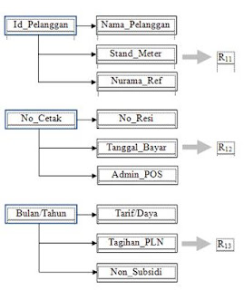 Fasilkom: Contoh Normalisasi Basis Data
