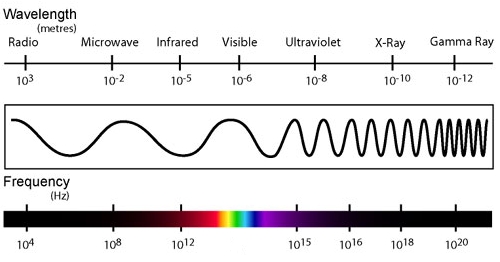 The Astronomist: A Primer on Radio Astronomy from Australia