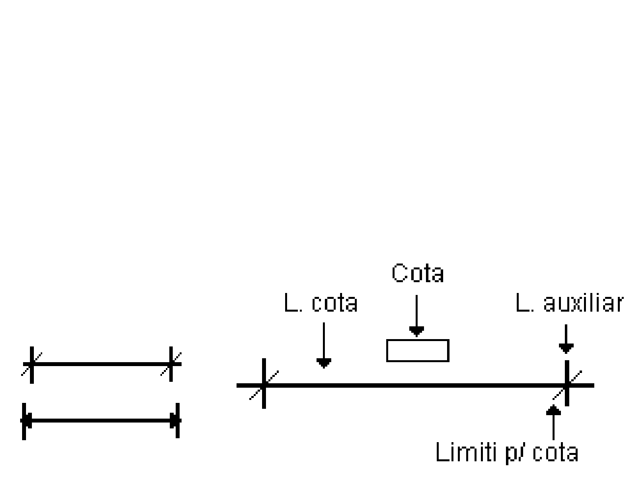 Tecforma Usinagens: Linha de Cota