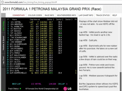 Fórmula 1: Live Timing y muchos datos más