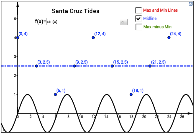 Making Math Visual: #JulyChallenge2014: Modeling With Trig Functions