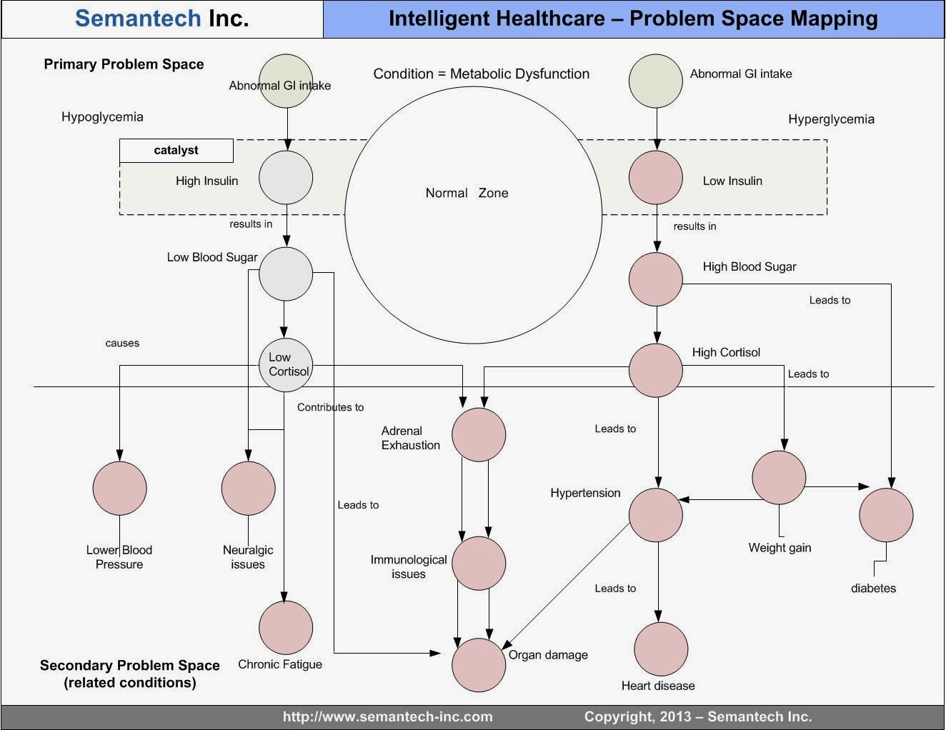 The Practice of Architecture Assessments ~ IT Architecture Journal