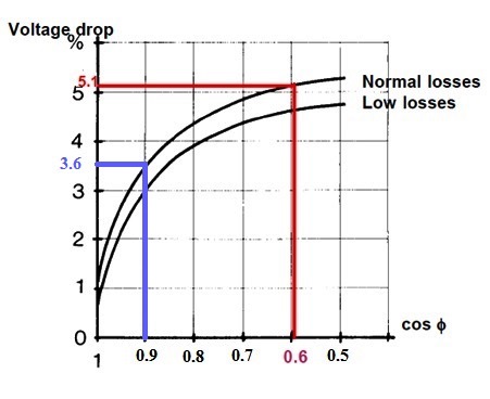 Power Factor Correction Capacitors Sizing Calculations – Part Three ...