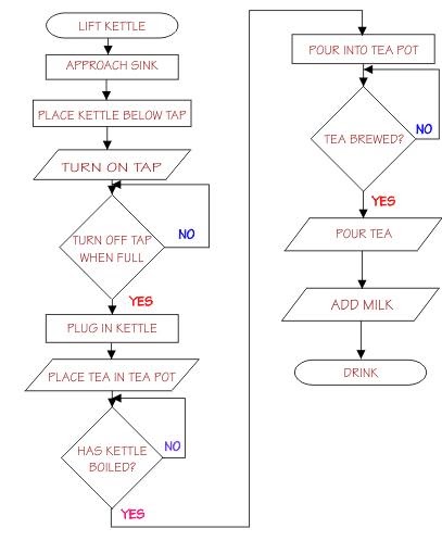 Oscail.org community blog: Basic Technology