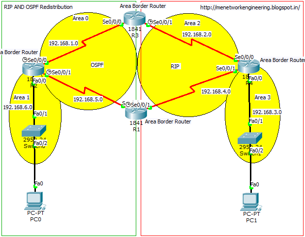 sachinmani: NE7112 CASE STUDY NETWORK DESIGN(Team Work) LABS